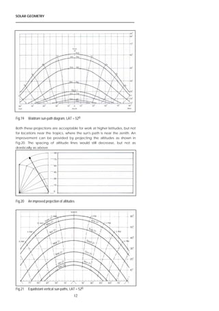 sun path diagram, shadow determination.pdf