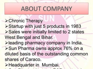 Sunpharma | PPTX