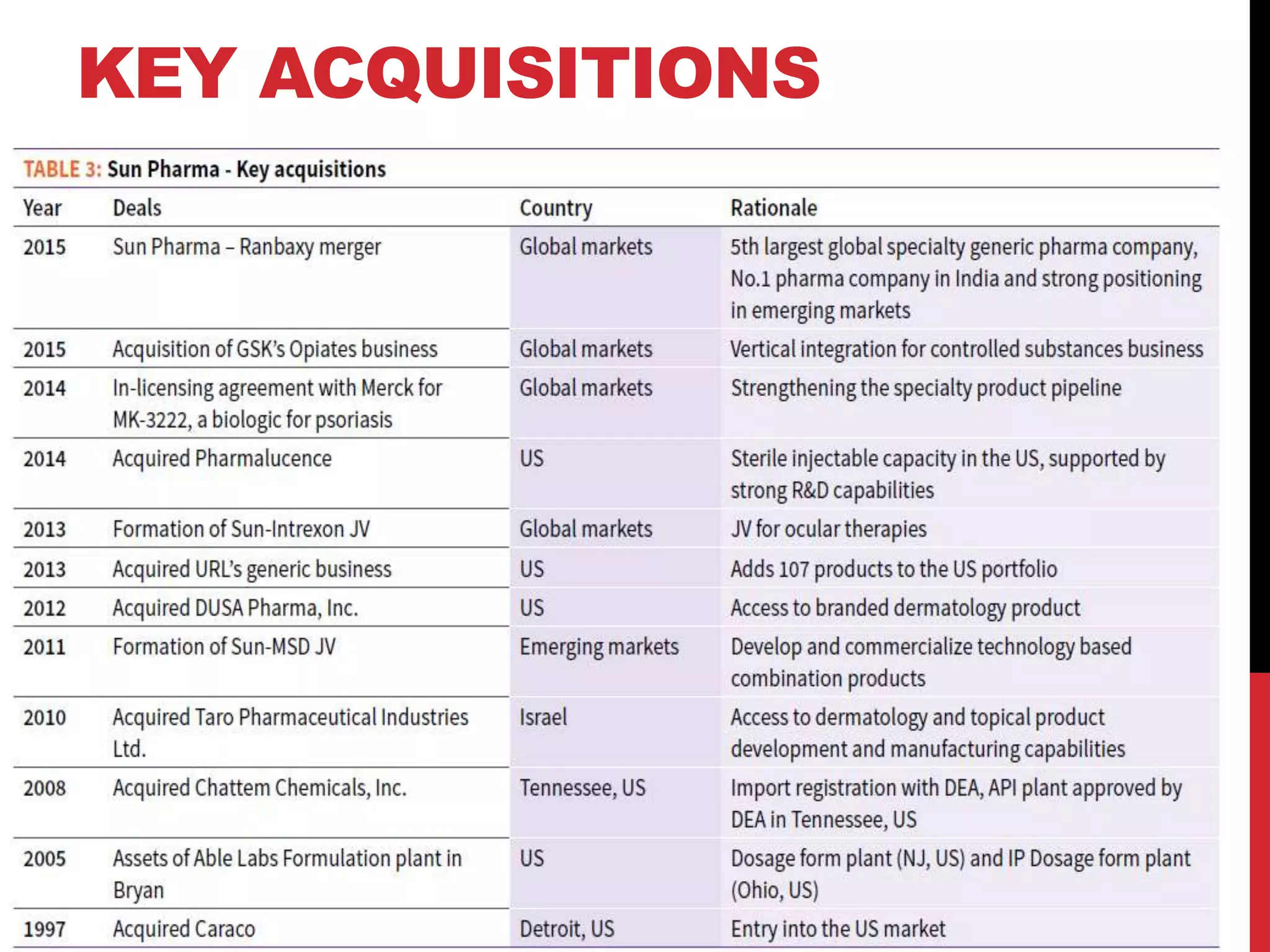 Sun pharma | PPTX