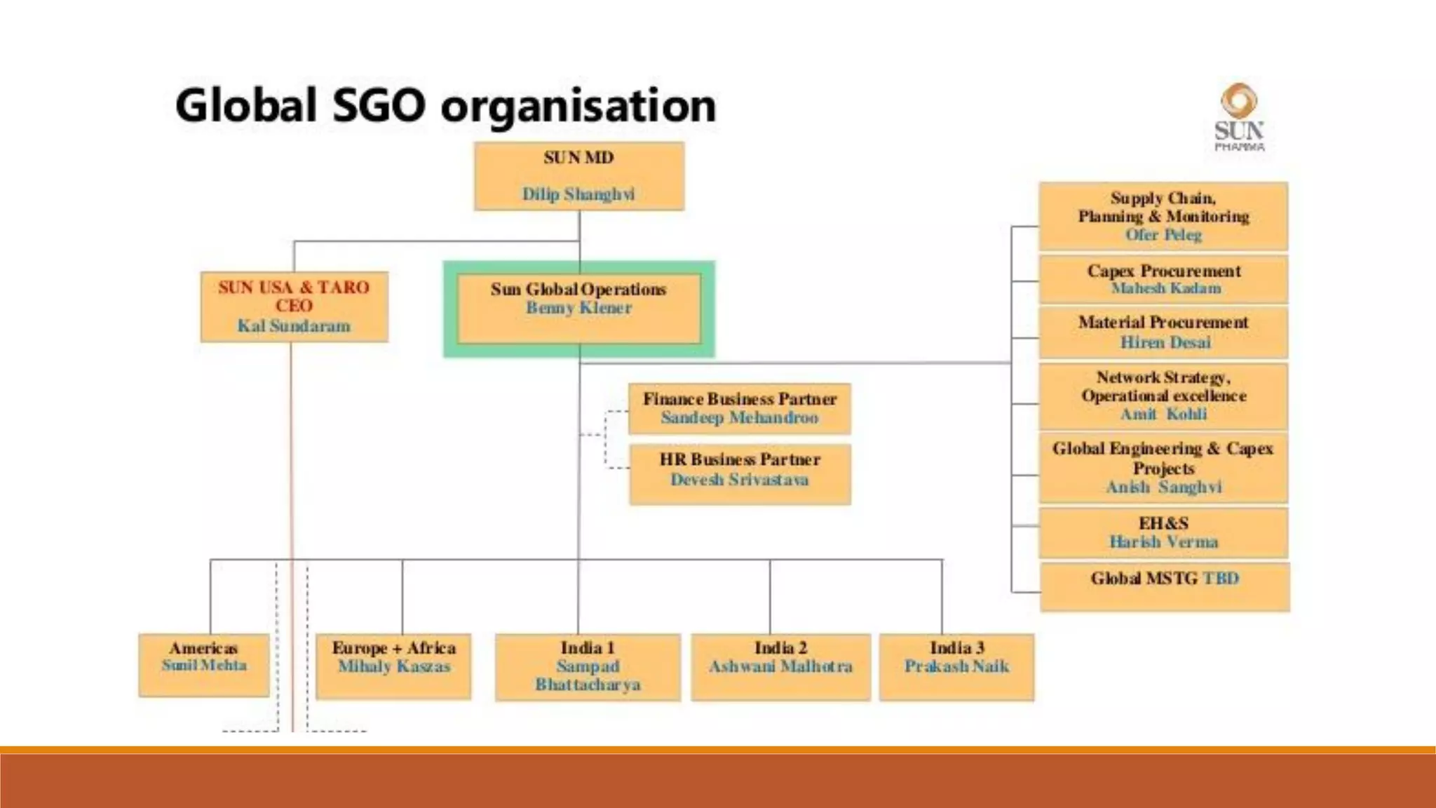 Sun pharma- A complete company review, analysis of crisis and realistic ...