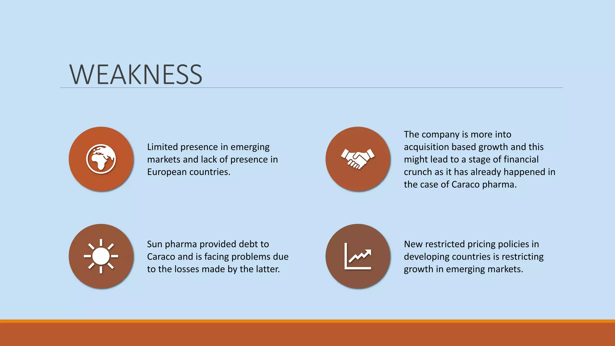 Sun pharma- A complete company review, analysis of crisis and realistic ...