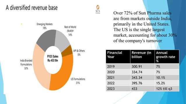 Sunpharma.pptx