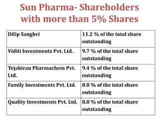 Sun pharma Industries limited at a Glance | PDF