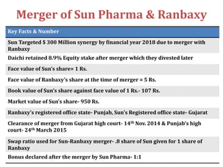 Sun pharma Industries limited at a Glance | PPT