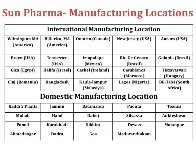 Sun pharma Industries limited at a Glance