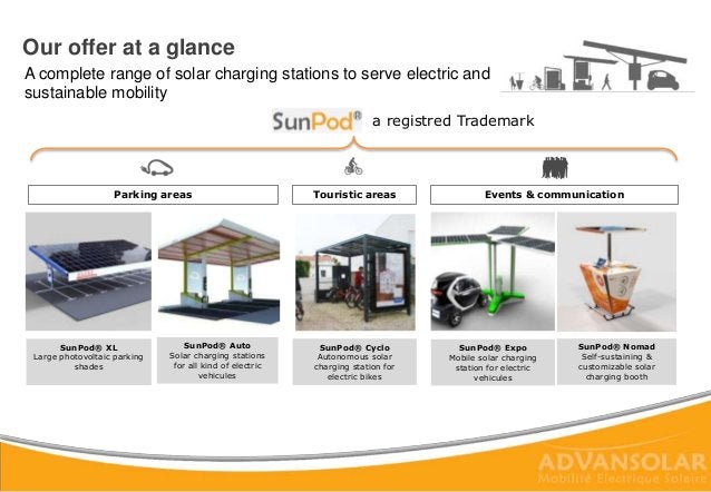 SunPod® Nomad: presentation | PPTX | Smartphones | Consumer Electronics