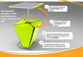 SunPod® Nomad: presentation | PPTX