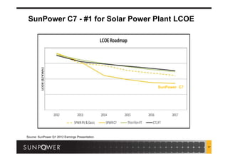 Sun Power Presentation | PDF