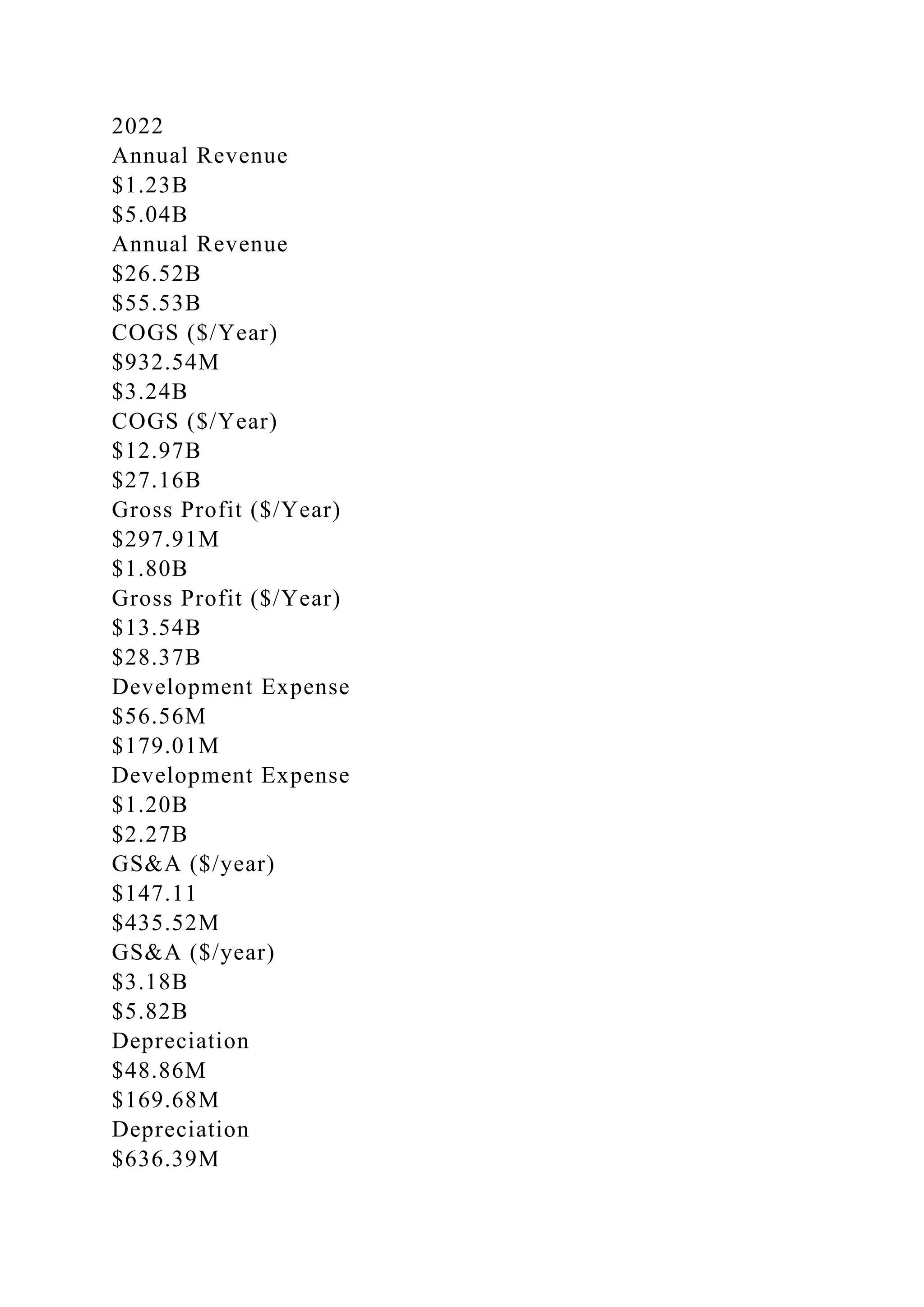 Sun Power Case Financial AnalysisHorizontal AnalysisFigure 1 I.docx