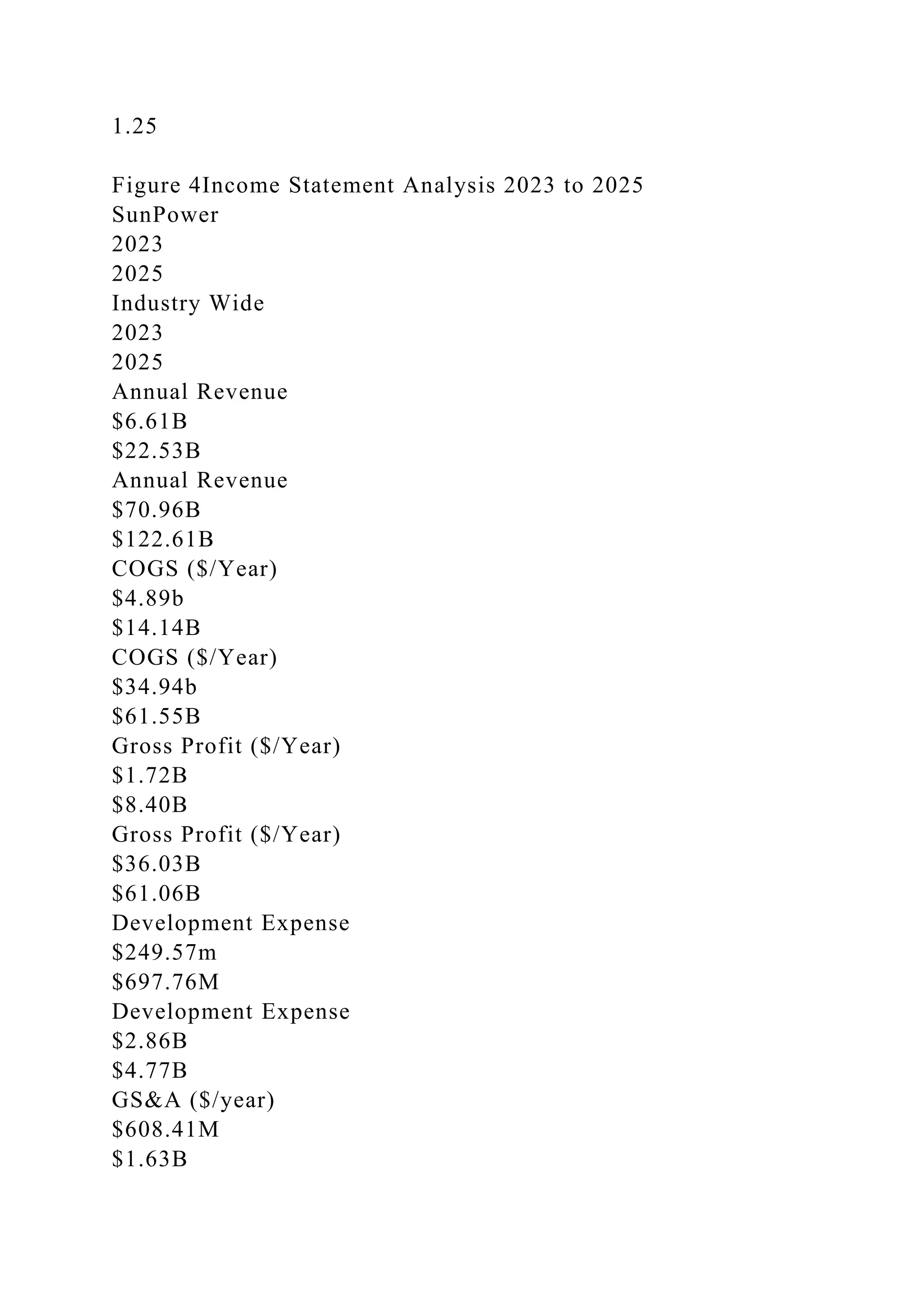 Sun Power Case Financial AnalysisHorizontal AnalysisFigure 1 I.docx