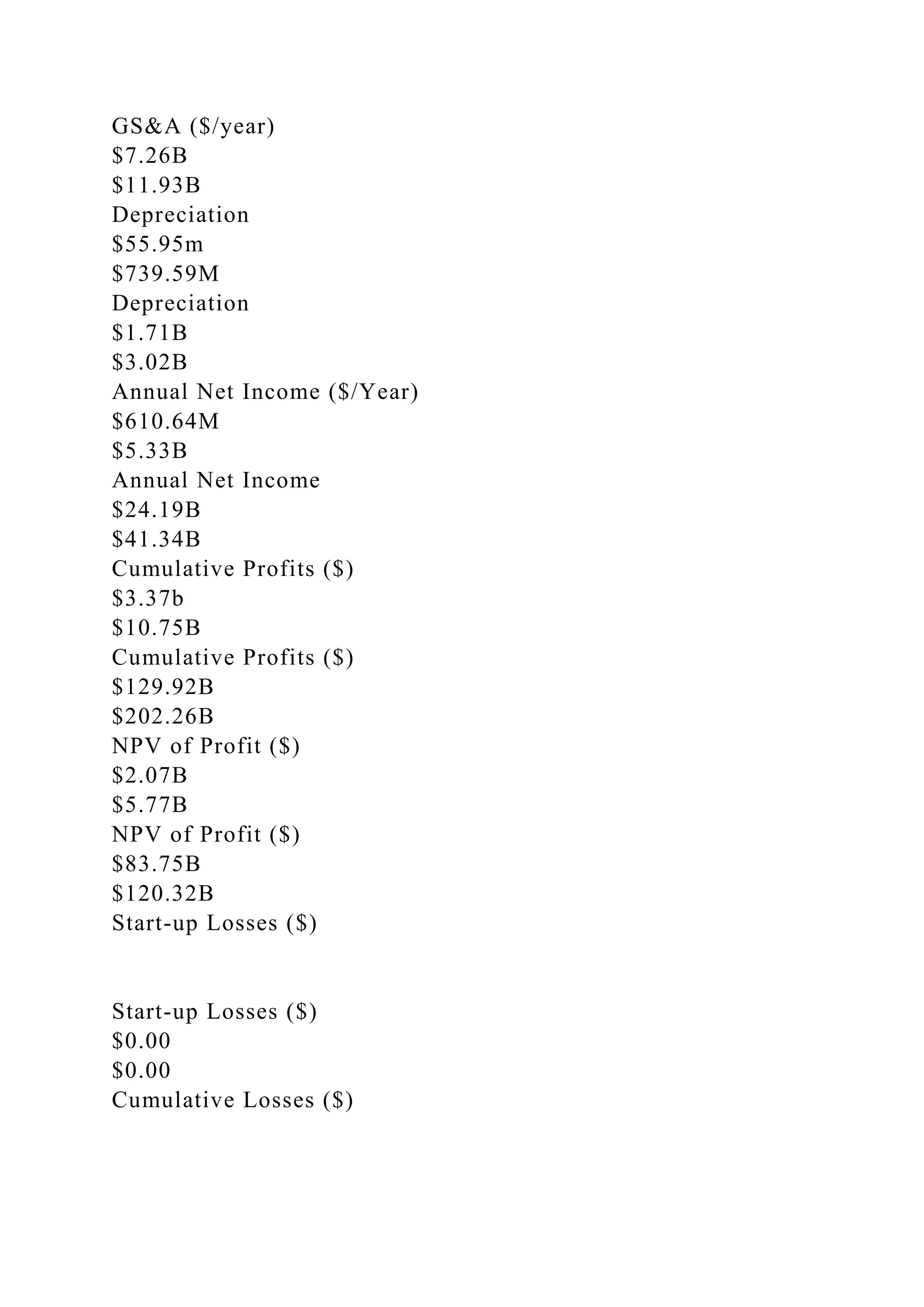 Sun Power Case Financial AnalysisHorizontal AnalysisFigure 1 I.docx