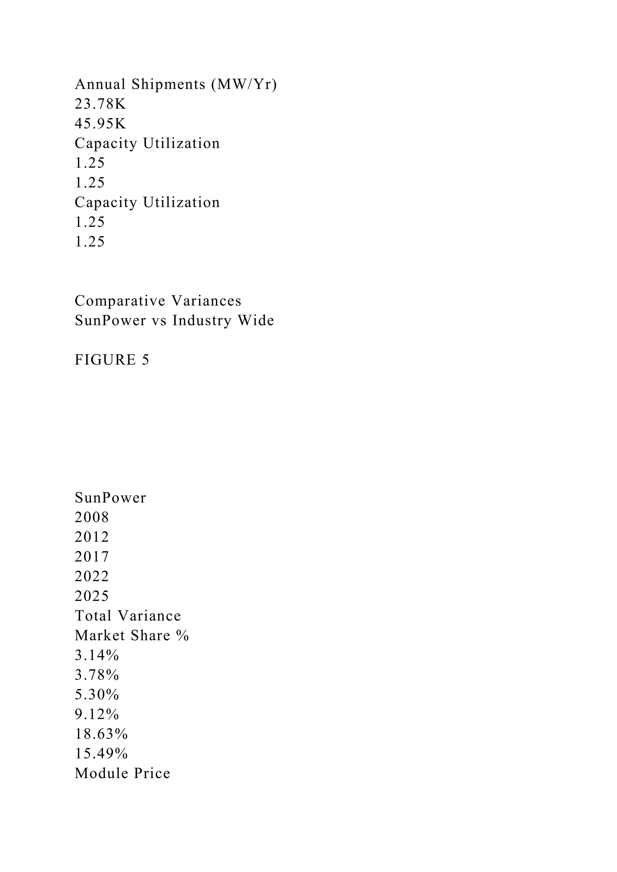 Sun Power Case Financial AnalysisHorizontal AnalysisFigure 1 I.docx