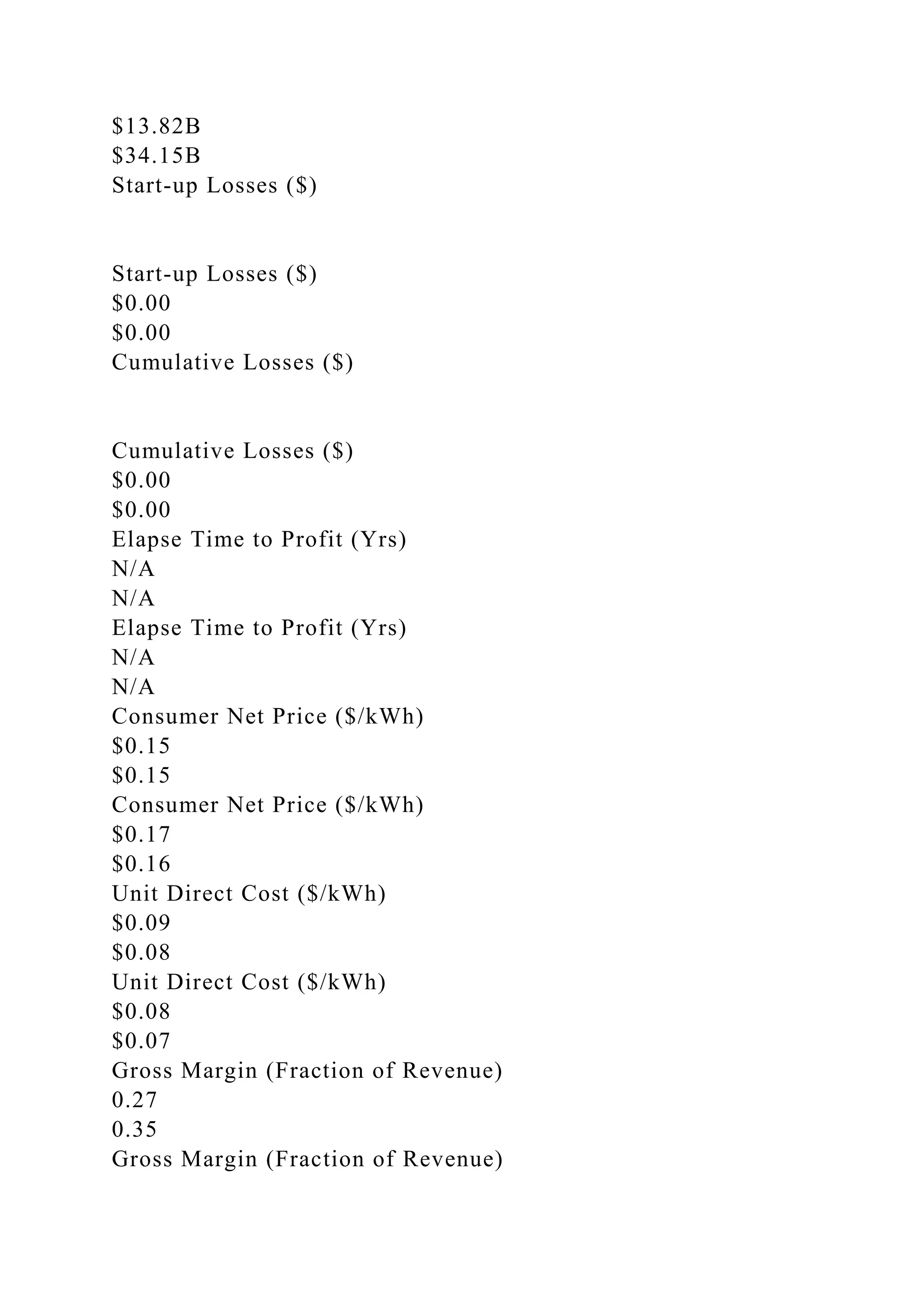 Sun Power Case Financial AnalysisHorizontal AnalysisFigure 1 I.docx