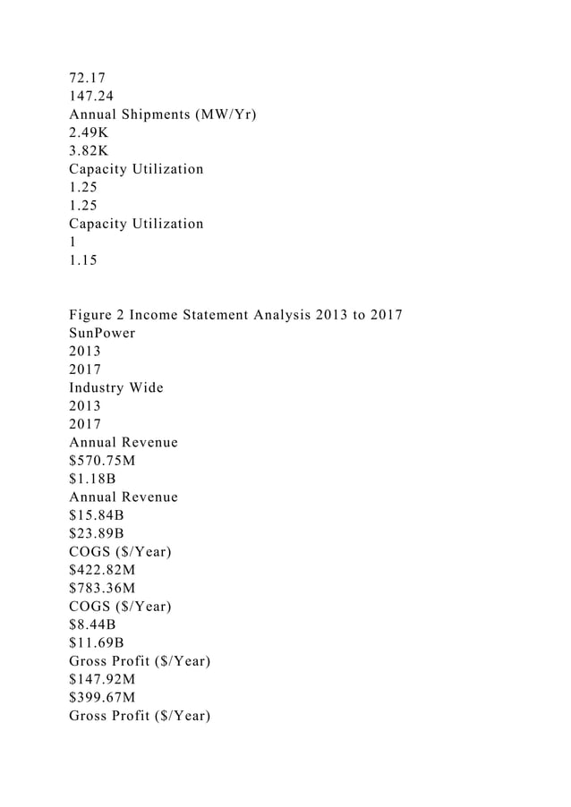 Sun Power Case Financial AnalysisHorizontal AnalysisFigure 1 I.docx