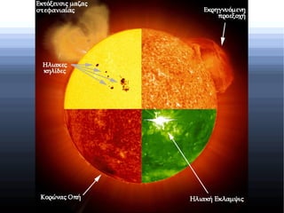 Δομή του Ήλιου | PPT