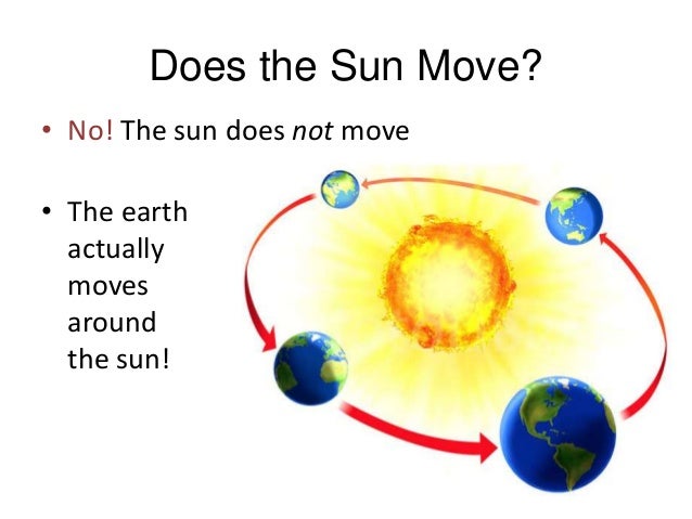 Does The Sun Move Around The Milky Way