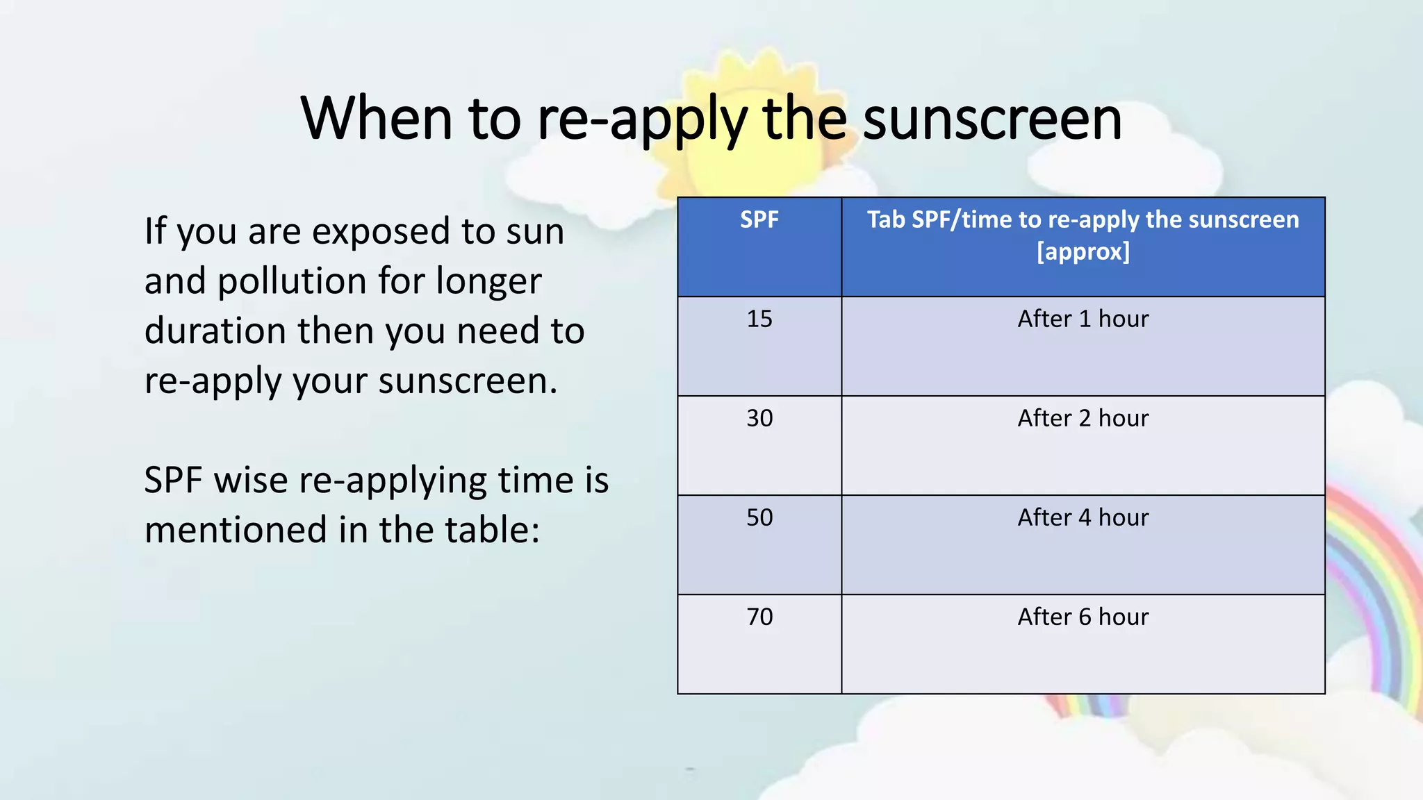 Sun Protection (Classification of Sunscreen and SPF) | PPTX