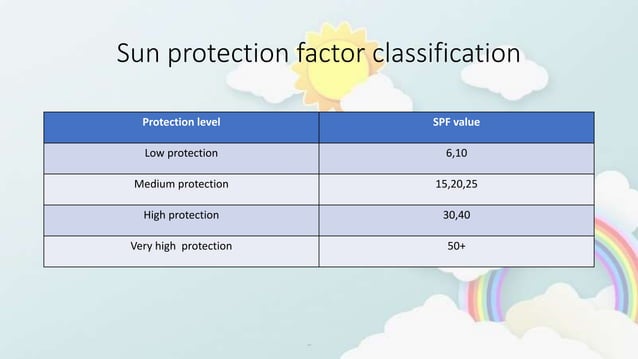 Sun Protection (Classification of Sunscreen and SPF) | PPTX