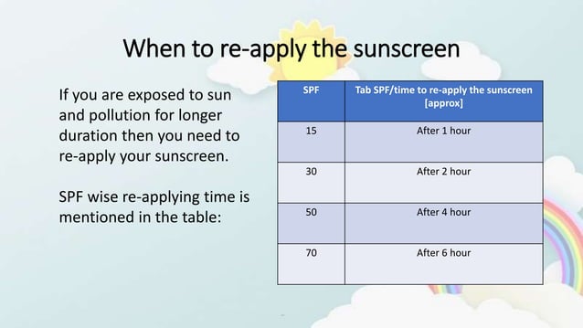 Sun Protection (Classification of Sunscreen and SPF) | PPTX