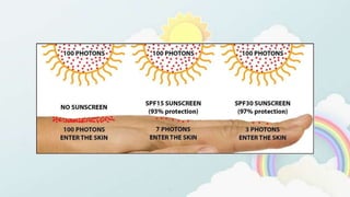 Sun Protection (Classification of Sunscreen and SPF) | PPTX
