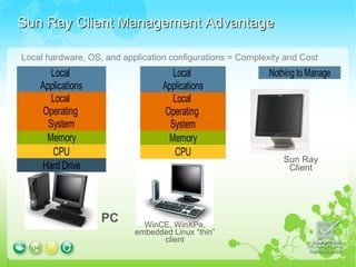 Sunray Presentation | PPT