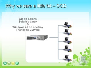 Sunray Presentation | PPT