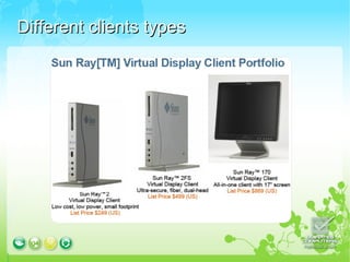 Sunray Presentation | PPT