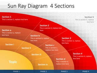 Sun Ray diagram | PPTX