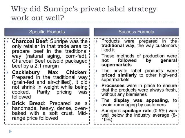 Sunripe Marketplace: A Private Label Strategy | PPT