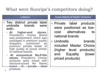 Sunripe Marketplace: A Private Label Strategy | PPTX