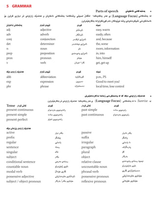 Sunrise 10-grammar-reference | PDF