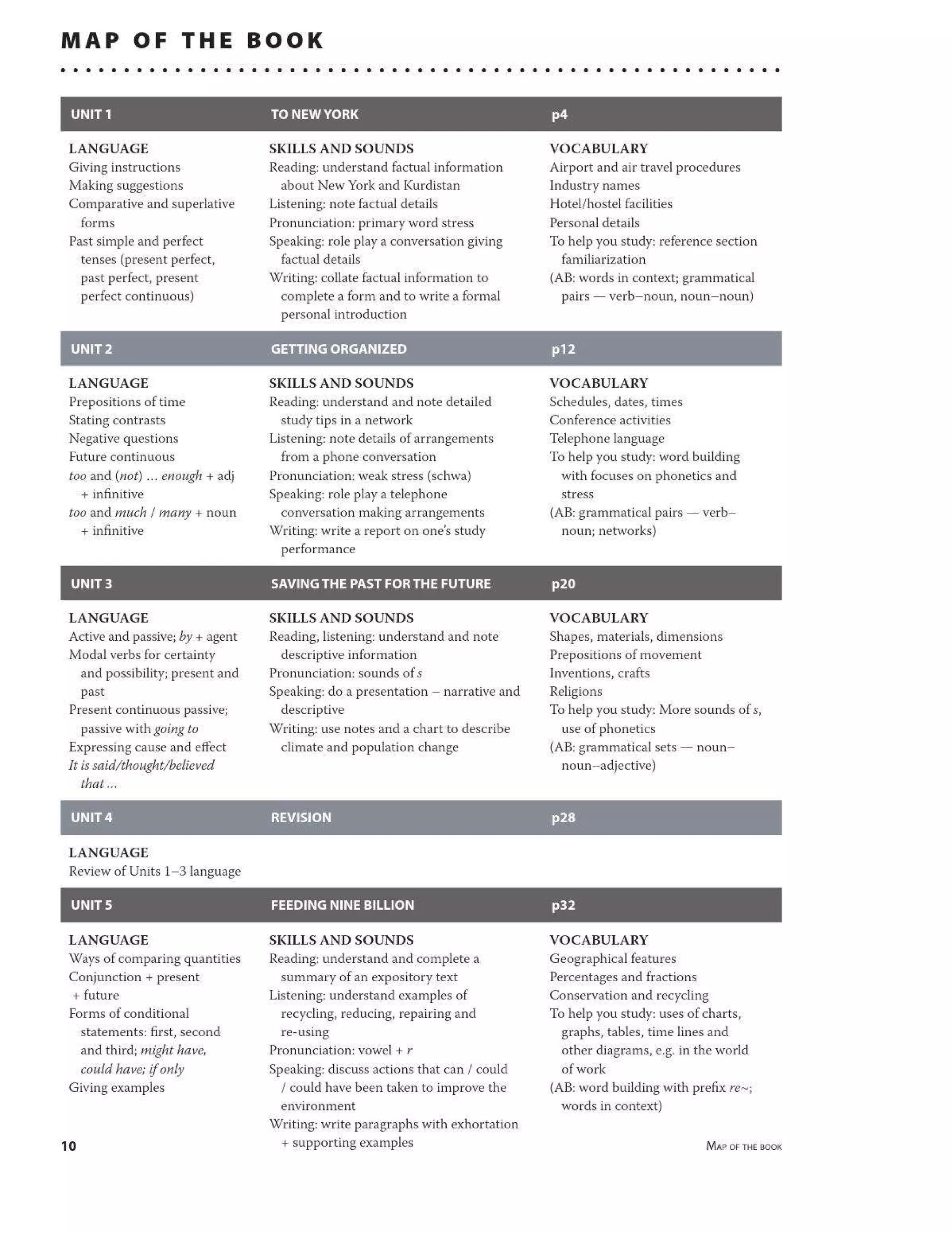 Sunrise 12 Teacher's Book | PDF