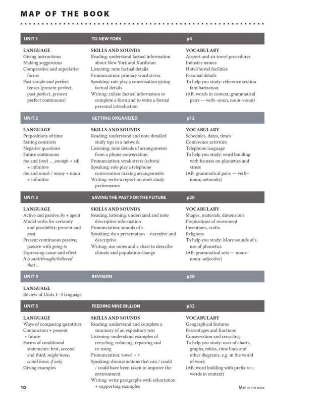 Sunrise 12 Teacher's Book | PDF