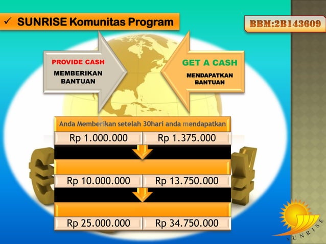 Sunrise indonesia | PPT