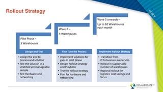 COLLABORATE 18 Presentation: Implementing WMS for 30+ Warehouses in 12 ...