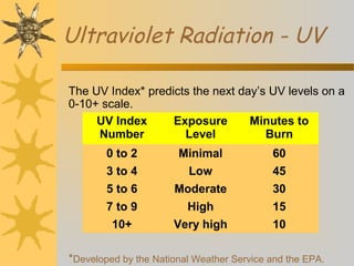 Sun Safety | PPT