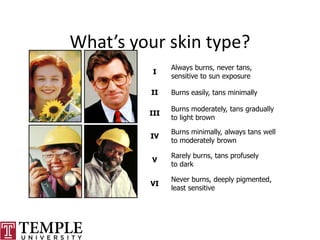 Sun Safety and Skin Cancer Prevention.pdf