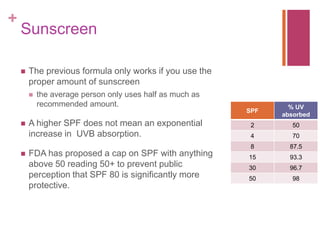 Sunscreen | PPTX