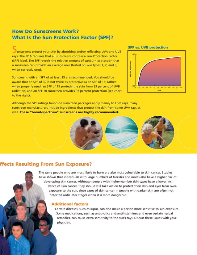 Global Medical Cures™ | SUNSCREEN Facts | PDF