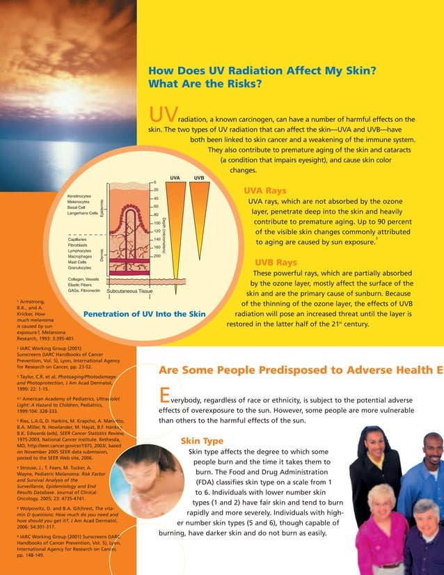 Sunscreen - The Burn Facts | PDF