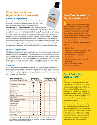 Sunscreen | PDF