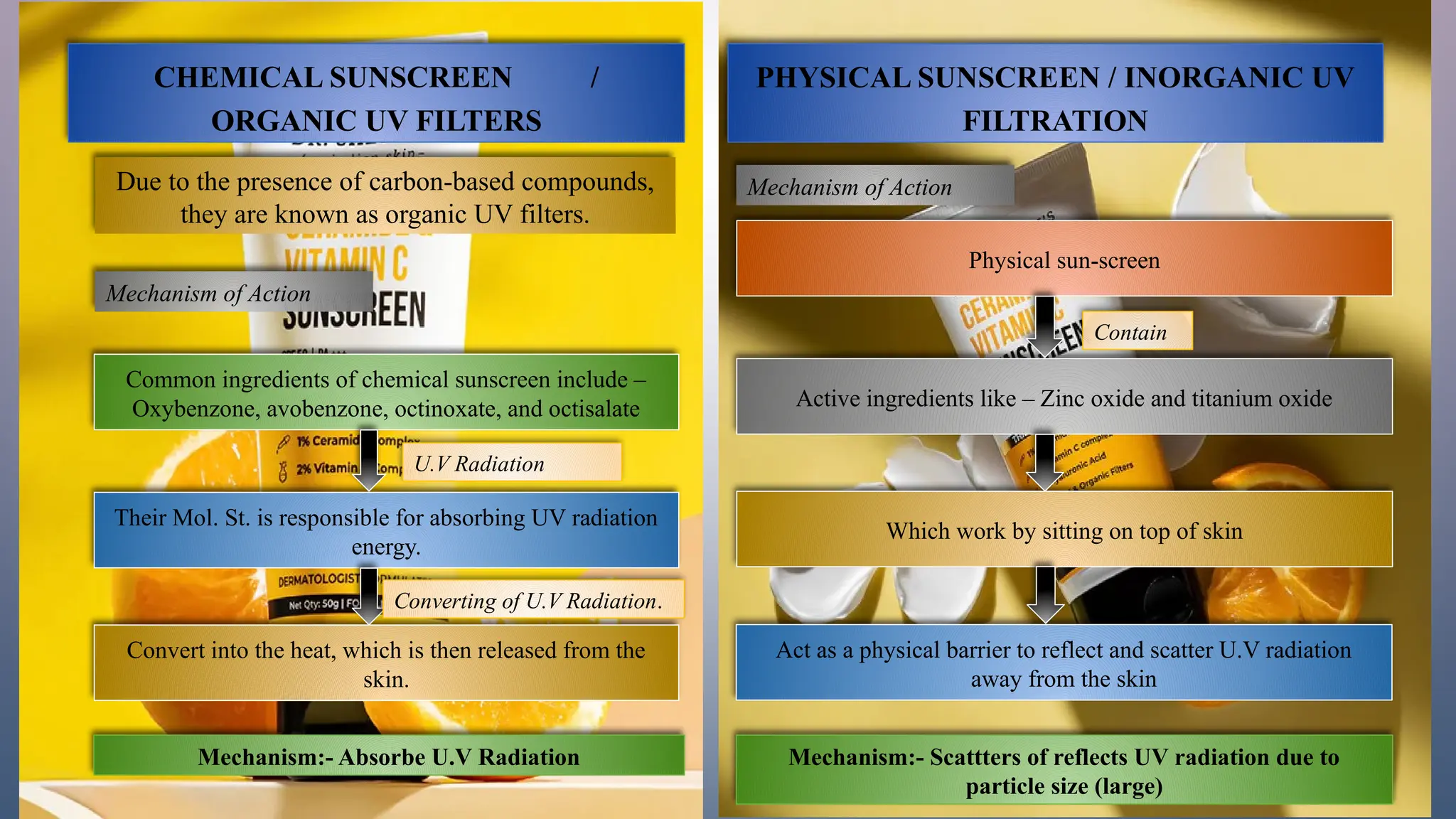 sunscreen, classification and mechanism of action.pptx