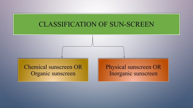 sunscreen, classification and mechanism of action.pptx