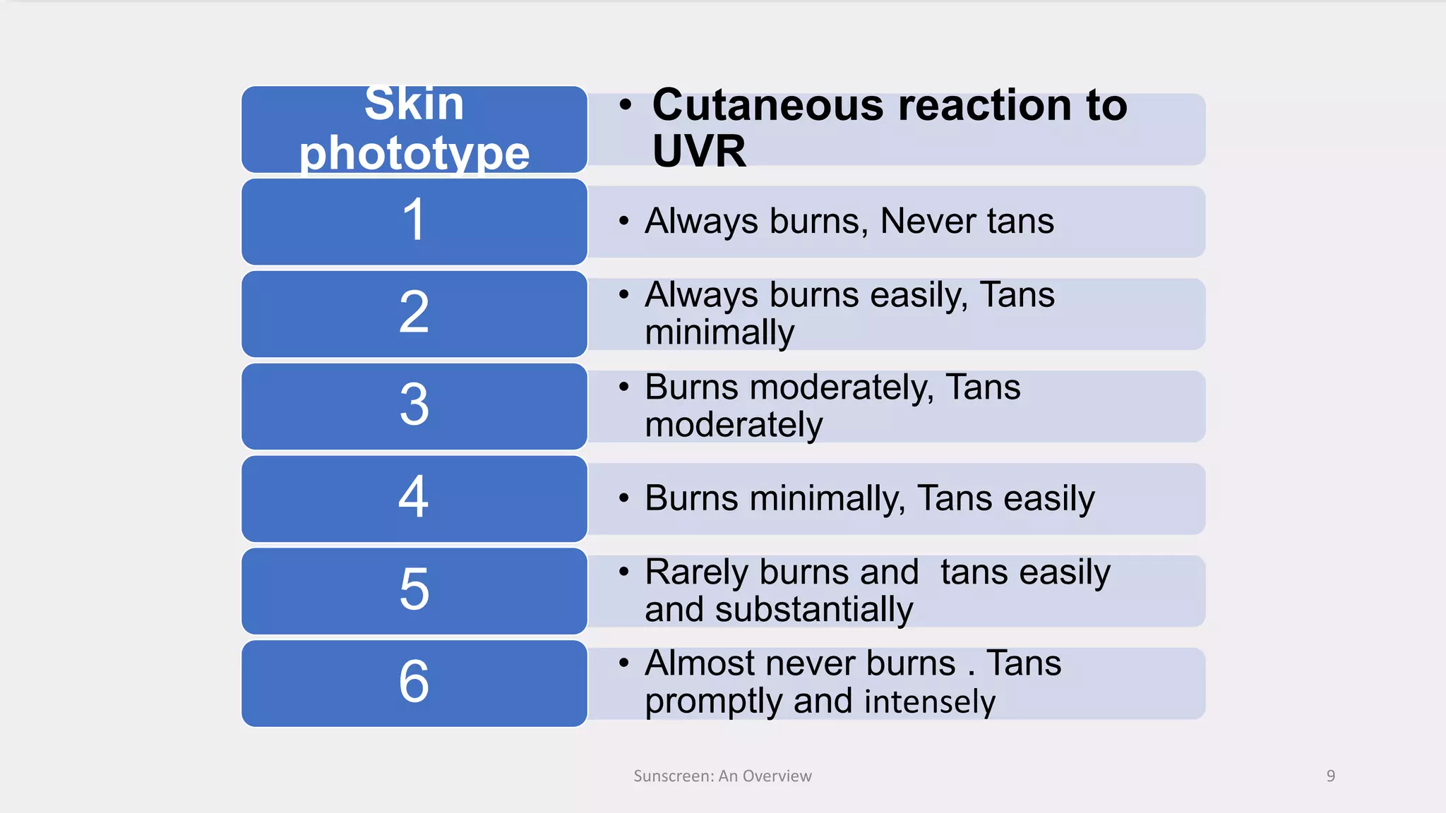 sunscreen a review.pptx