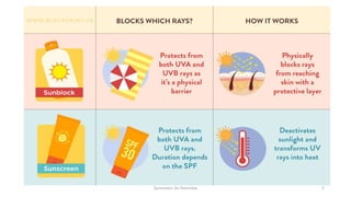 sunscreen a review.pptx | Skin Care | Beauty