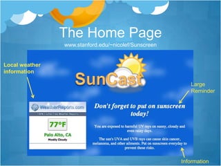 SunCast Sunscreen Project | PPT