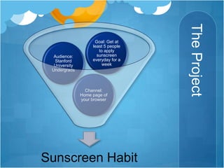 Sunscreen Presentation | PPTX