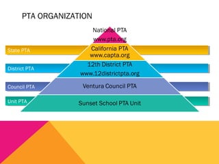 Sunset School 2012-13 Overview | PPT