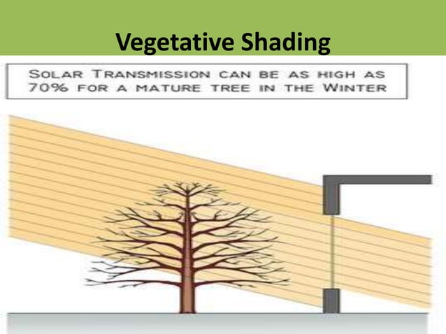 Sun shading device A | PPT