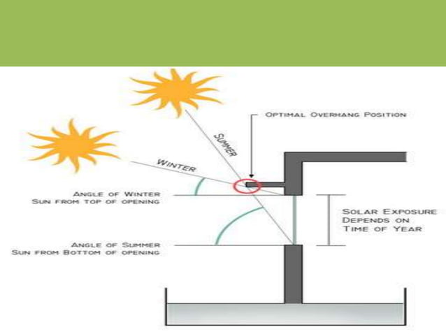 Sun shading device A | PPT